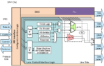 MIPI D-PHY RX/TX v1.2/v1.1 - M31 Technology Corporation | 円星科技