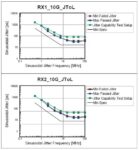 USB 3.2 Gen2/Gen1 PHY - M31 Technology Corporation | 円星科技