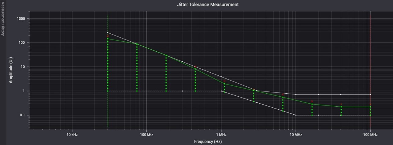 DisplayPort RX - M31 Technology Corporation | 円星科技